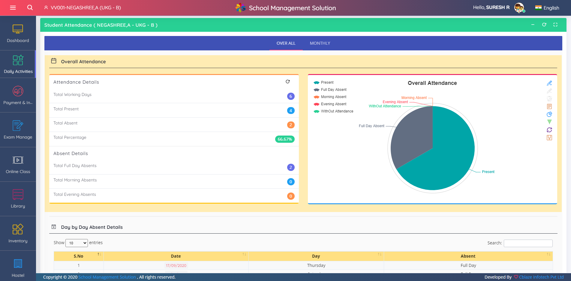 Best Complete School Management Software for India | complete school ...